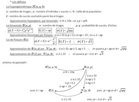 S3 Proba Cours Jeff And Des Maths