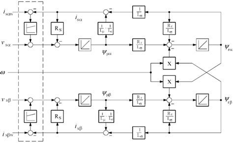 Complete Induction Machine Model With Current Balancing Controllers