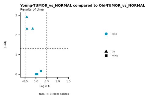 Sample Metadata Analysis • Metaproviz Sample Metadata Analysis • Metaproviz