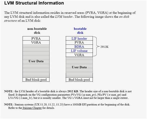 Simple About SAP Basis Logical Volume Manager LVM Part I Basics