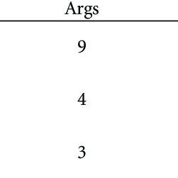 Agility Design Flow Download Scientific Diagram