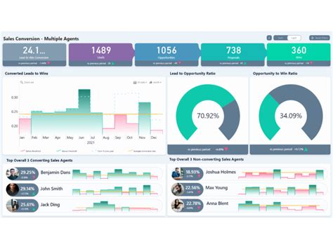 Custom Power Bi Dashboard And Reports Upwork