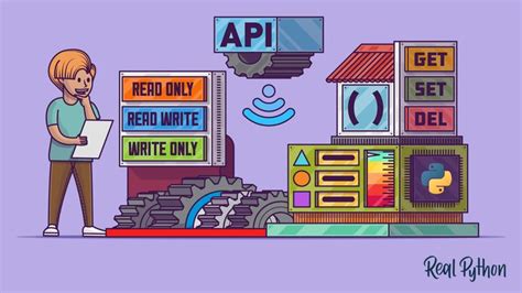 In This Step By Step Tutorial Youll Learn How To Create Managed