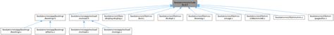 reactos boot environ include bcd h file reference