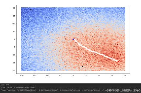 Itk配准 Mutual Information Metric 互信息度量mutual Information配准 Csdn博客