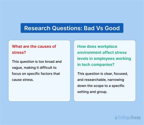 100 Research Question Examples For Students
