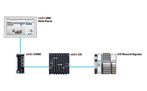 Complete Solution For Building Automation Ctrlx Automation