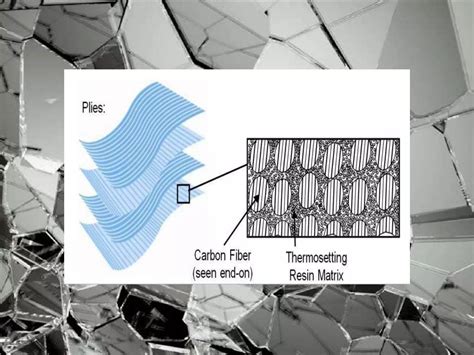 Composites 190322174614 Pptx