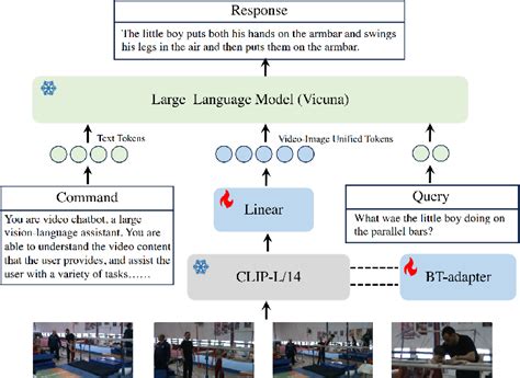 Figure From A Survey On Generative AI And LLM For Video Generation Understanding And
