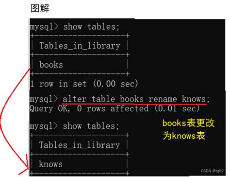 Mysql数据库 库基本操作 以及 表结构的操作（ddl）mysql数据表结构基本操作 Csdn博客