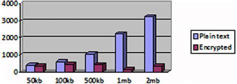 Analyzed Packets Rsa Yahoo Download Scientific Diagram