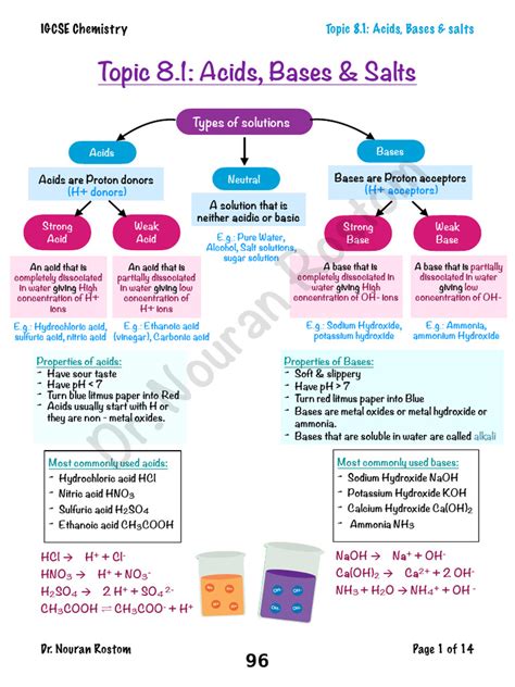 Acids Bases And Salts Pdf Hydroxide Acid