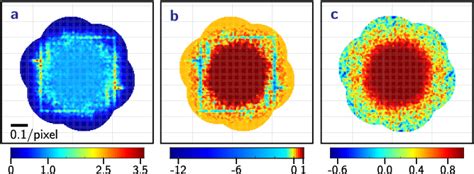 Figure 1 From A Frequency Domain Sim Reconstruction Algorithm Using