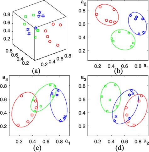 Figure 1 From Fast And Robust Attribute Reduction Based On The