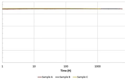 Coherent Beam Combining Exail