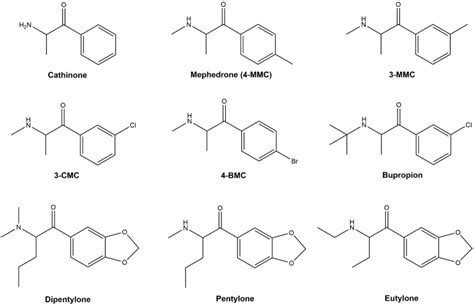 Safer Using Cathinones Cahma