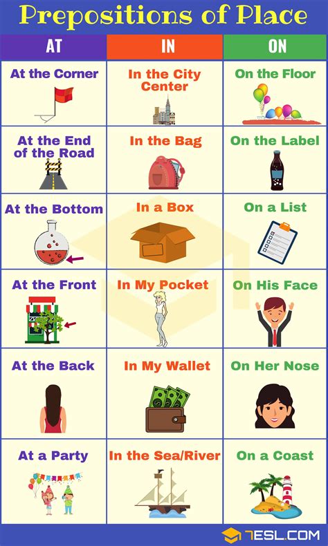 Prepositions Of Place Definition List And Useful Examples • 7esl Learn English English Prepositions Of Place Definition List And Useful Examples • 7esl Learn English English