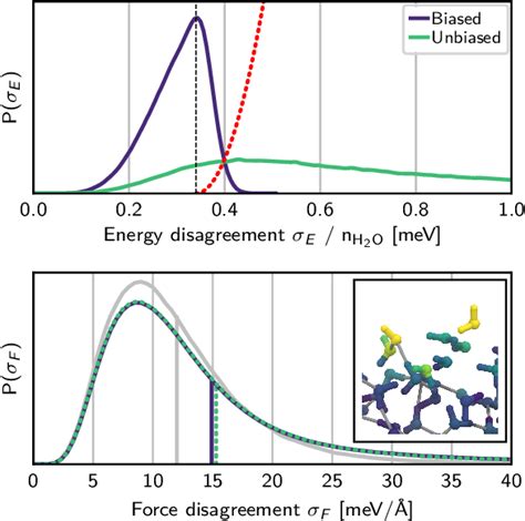Committee Neural Network Potentials Control Generalization Errors And Enable Active Learning