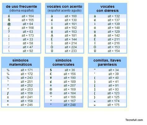 200 Simbolos Matematicos Simbolos Matematicos Codigo Ascii Codigos