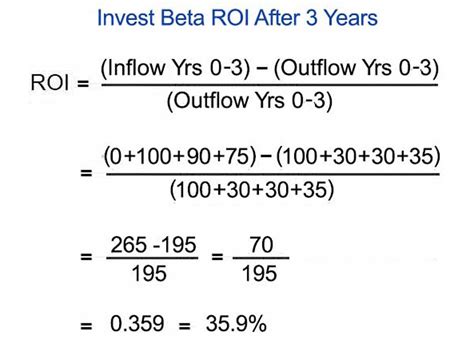 Return On Investment Example