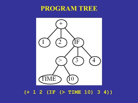 Ppt Genetic Programming Powerpoint Presentation Free Download Id