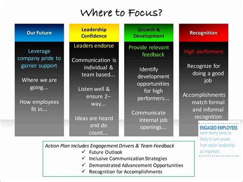 √ Printable Engagement Survey Action Plan Template