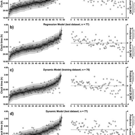 Phase Response Curve For Light A Reference Phase Response Curve Based Download Scientific