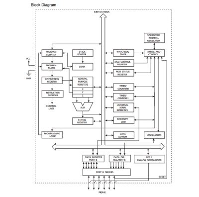ATTINY85 20PU Microcontroller WIN SOURCE BLOG