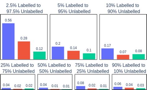 Kl Divergence Of Alternative Class Ratio Prediction Methods For Download Scientific Diagram
