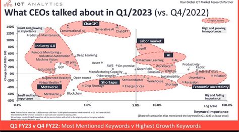 Chakrapani Vashishtha Senior Manager Business Planning Product Strategy