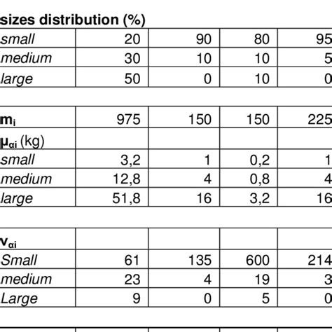 Entropy And Energy Modeling Download Scientific Diagram