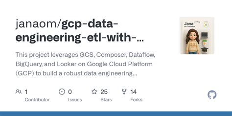 Gcp Data Engineering Etl With Composer Dataflow Airflow Dataflowcreatepythonjoboperator Py At