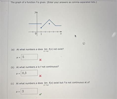 Solved The Graph Of A Function F ﻿is Given Enter Your