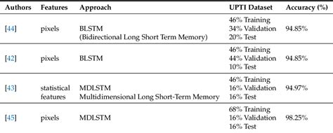 Table 1 From Recognition Of Urdu Handwritten Characters Using