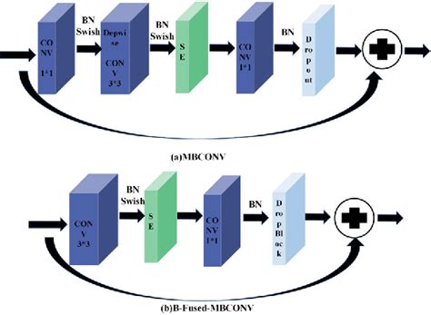 Figure 7 From The Accelerated Inference Of A Novel Optimized Yolov5 Lite On Low Power Devices
