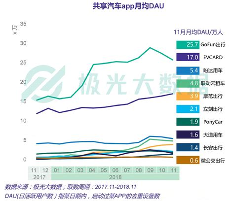 负重前行共享汽车能否实现逆风翻盘 推荐 i黑马