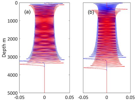 The Effect Of Mesoscale Eddy On The Characteristic Of Sound Propagation