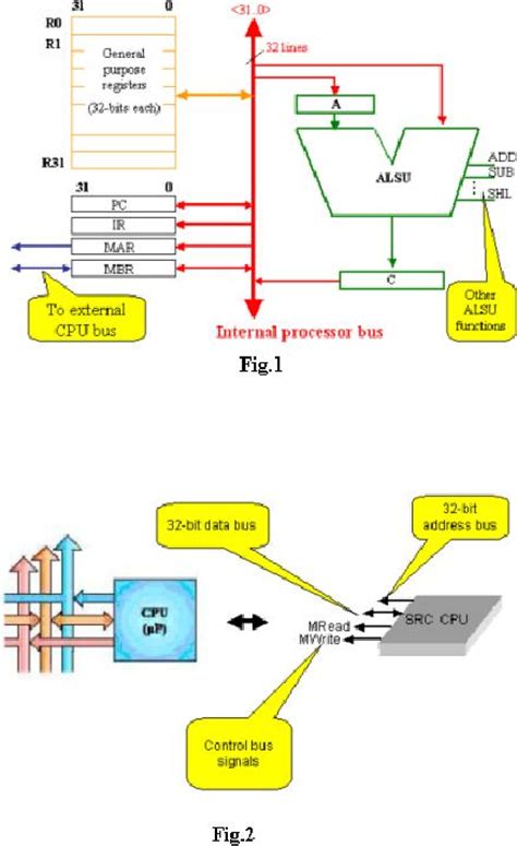 Logic Design For The Uni Bus Src Control Signals Generation In Src Advance Computer Architecture