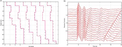A Maximum Likelihood Solution For The Six 1 D Control Models Found By