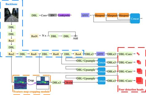 Network Structure Diagram Of The Proposed Method Download Scientific