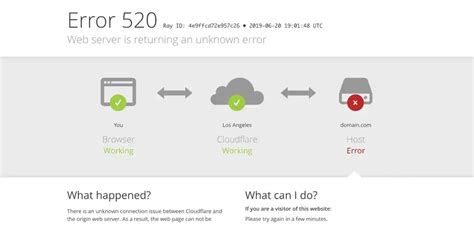How To Fix Error 520 Web Server Is Returning An Unknown Error Website Vidya