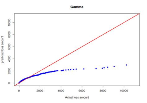Framework Of Bert Based Nlp Models For Frequency And Severity In Insurance Claims Published In