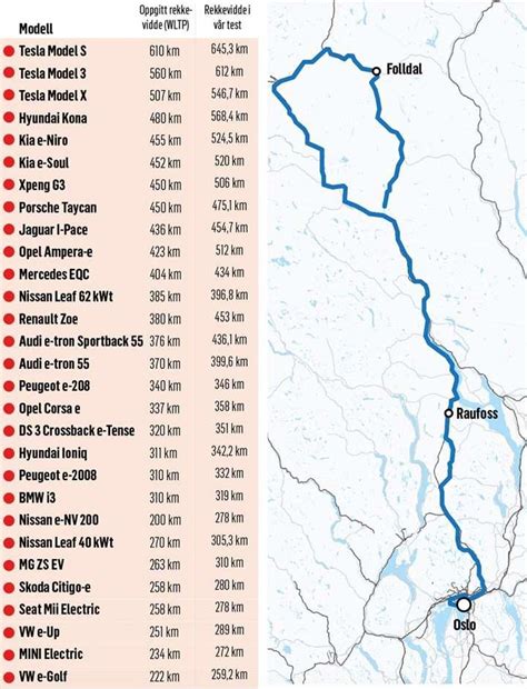 Heres An Interesting Test Of Bev Range Under Summer Conditions Conducted In Norway With Mixed