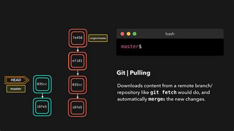 相见恨晚的 Git 命令动画演示一看就懂