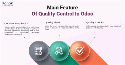How An Erp Software Like Odoo Can Help In Better Quality Control