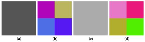 Entropy Free Full Text Security Analysis Of A Color Image
