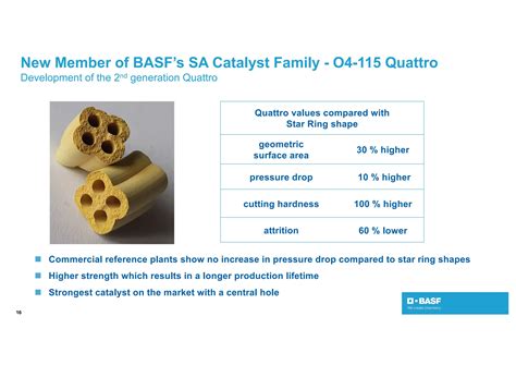 Basf How Catalyst Shape Affects Performance Pdf