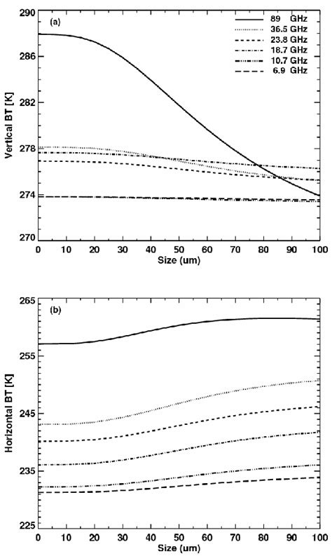 Figure 7 From Ff Ects Of Dust Storms On Microwave Radiation Based On Satellite Observation And