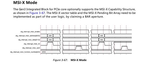 Msi X Interrupt Isapcipci Xpci Express Форум Electronix