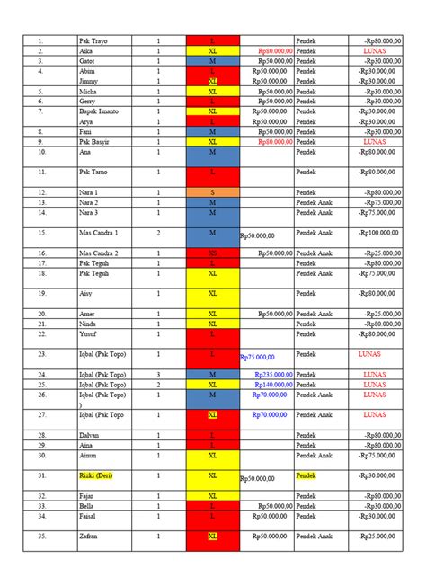 Data Kaos Reog 2024 Rt 02 Sheet1 Pdf